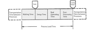 AHA Moment | Understanding wait time versus utilization - from reading ...